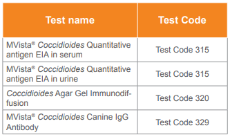 Frequently Asked Questions (and Answers!) about Coccidioidomycosis